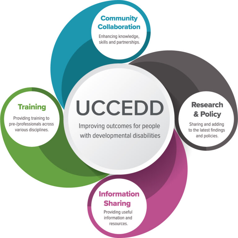 Core Functions – UCCEDD