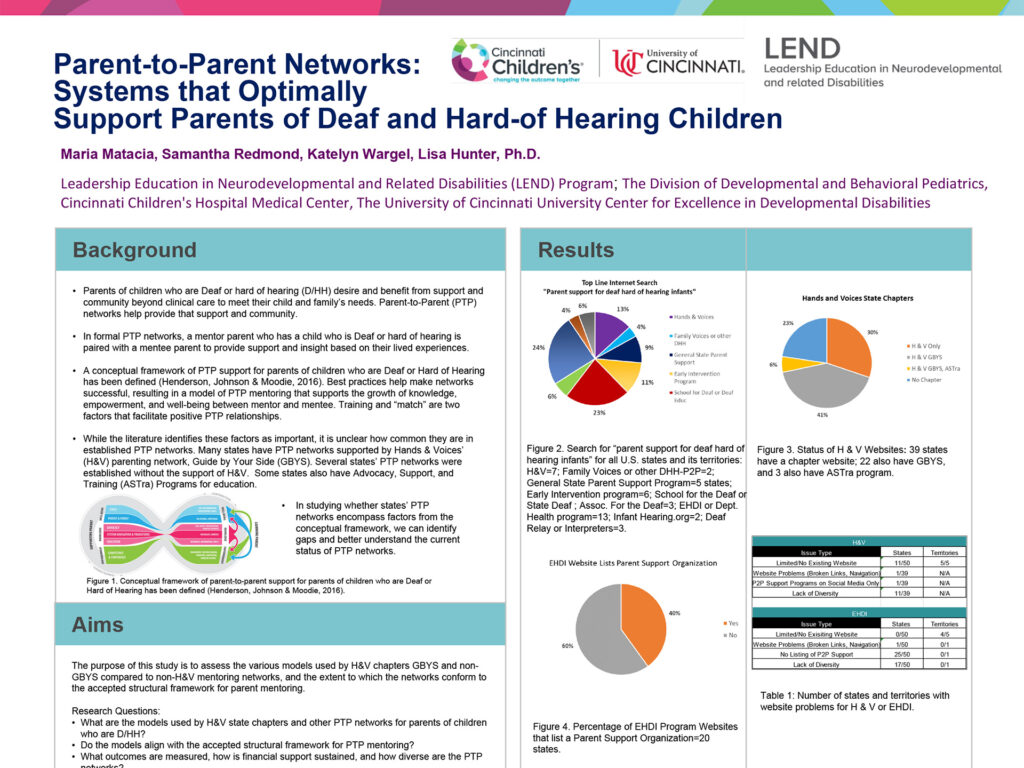 Program Highlights – UCCEDD