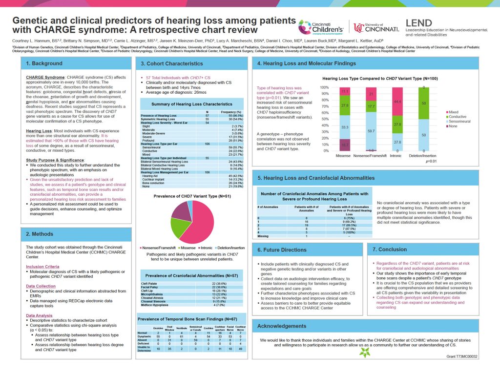 Program Highlights – UCCEDD