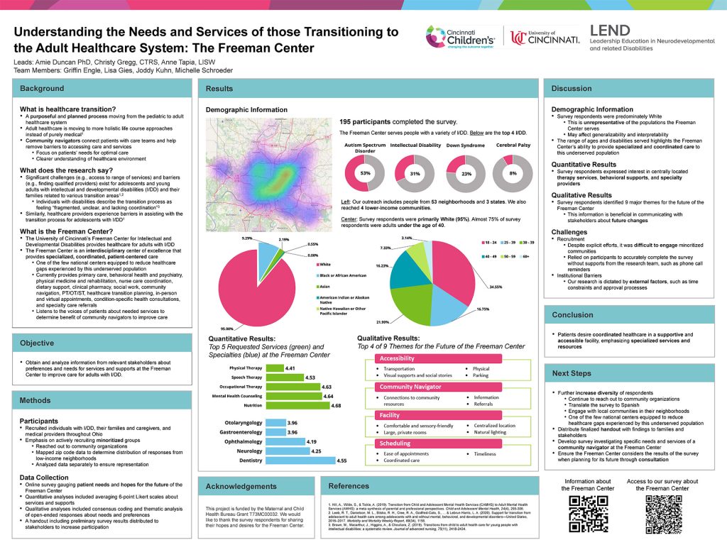 Program Highlights – UCCEDD